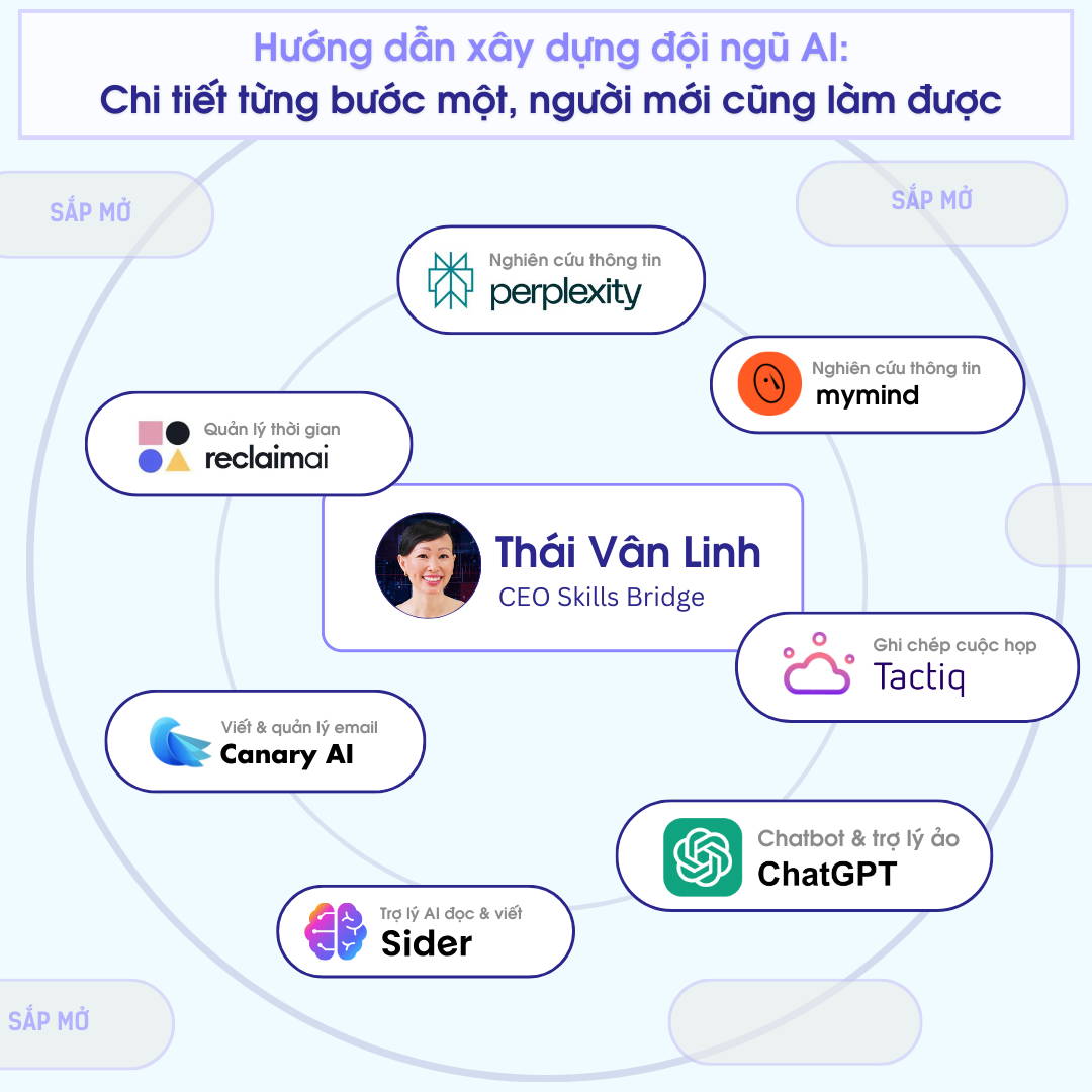 AI Productivity X10 Hiệu Suất Cá Nhân với AI-B – Skills Bridge